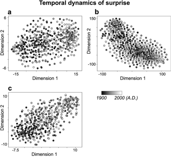 Author Correction: Temporal dynamics of uncertainty and prediction ...
