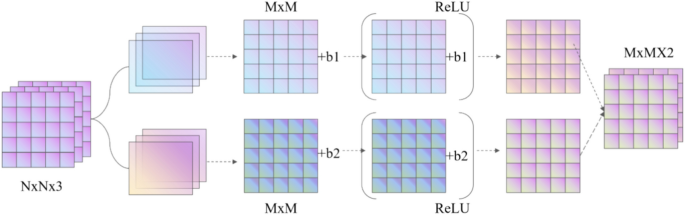 Efficient intelligent fault diagnosis method and graphical user interface development based on ...