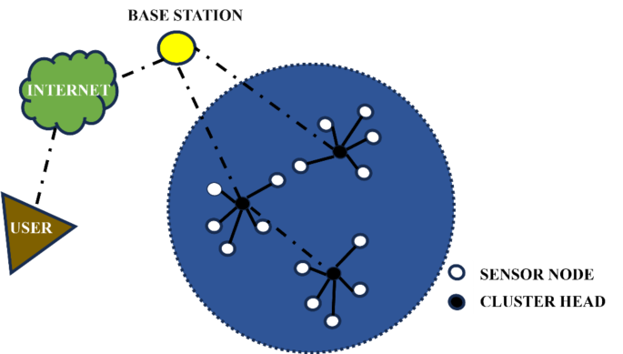 A novel Hadamard matrix based hybrid compressive sensing technique for enhancing energy ...