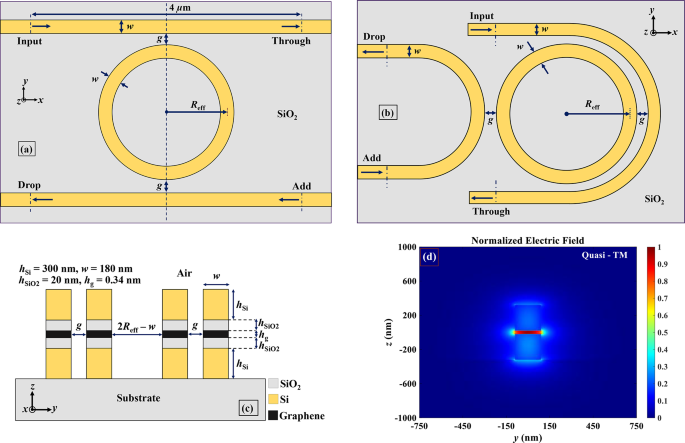 Optical memory and counter using a graphene based hybrid plasmonic ...