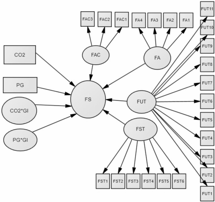 Climate variability, population growth, and globalization impacting ...