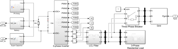 Simulation of energy management system using model predictive control in AC/DC microgrid ...
