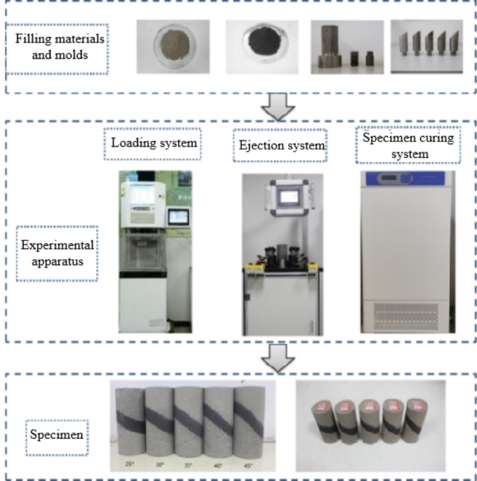Evolution of static fracture mechanics and energy dissipation ...