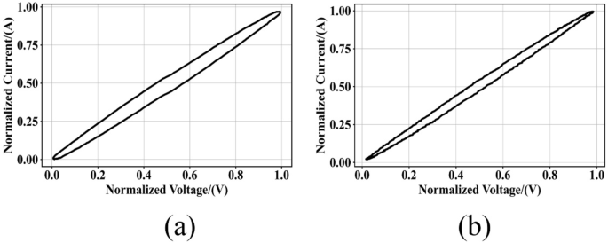 Non-intrusive load monitoring based on time-enhanced multidimensional ...