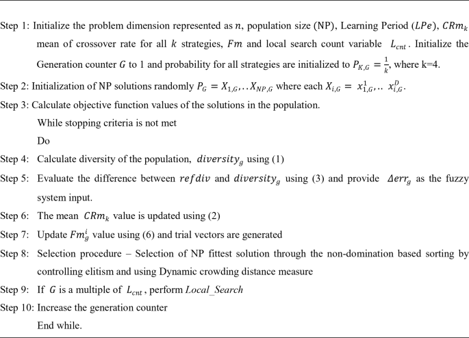 A fuzzy system based self-adaptive memetic algorithm using population ...