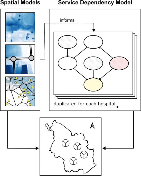 Dependent Infrastructure Service Disruption Mapping (DISruptionMap): A ...