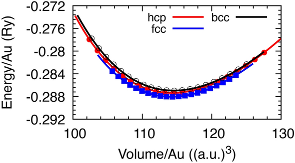 Lattice stability of ultrafast-heated gold | Scientific Reports
