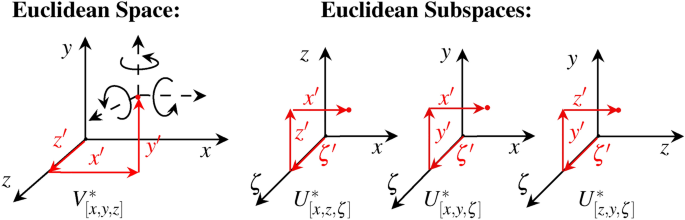 4D sensor perception in relativistic image processing | Scientific Reports