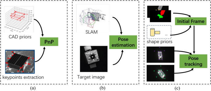 Robust pose estimation for non-cooperative space objects based on multichannel matching method ...