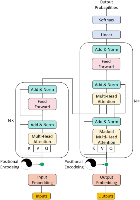 Fault diagnosis in electric motors using multi-mode time series and ...