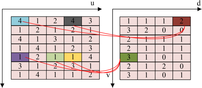 Encompass obstacle image detection method based on U-V disparity map ...
