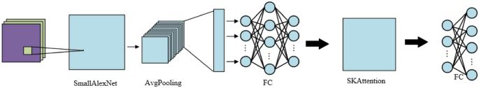 Research on intrusion detection model based on improved MLP algorithm ...