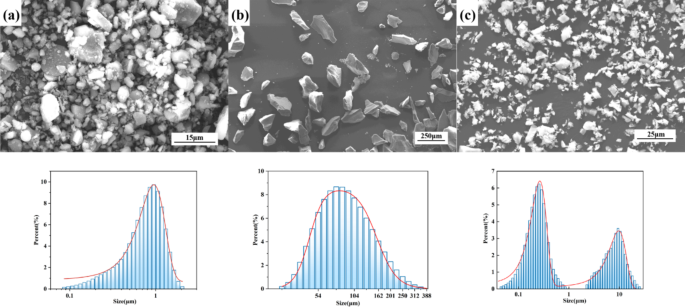Al2O3 porous ceramics with high strength by protein foaming method ...
