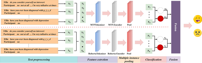 Optimizing depression detection in clinical doctor-patient interviews ...