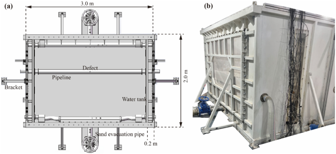Study on urban ground collapse induced by defective pipelines based on physical model ...