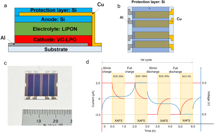 In-situ XAFS measurements of amorphous Li3PO4-doped V2O5 cathode for ...