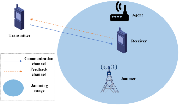 Intelligent anti-jamming decision algorithm for wireless communication under limited channel ...