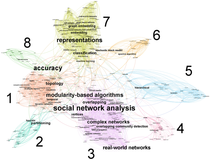 Two antagonistic objectives for one multi-scale graph clustering framework | Scientific Reports