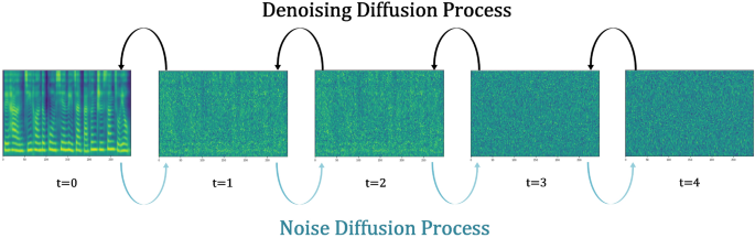High fidelity zero shot speaker adaptation in text to speech synthesis with denoising diffusion ...