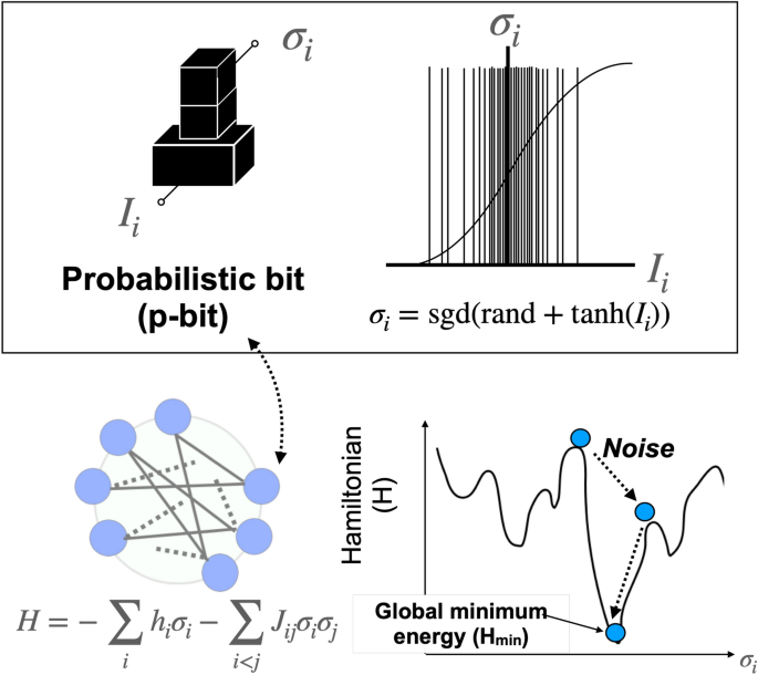 GPU-accelerated simulated annealing based on p-bits with real-world ...