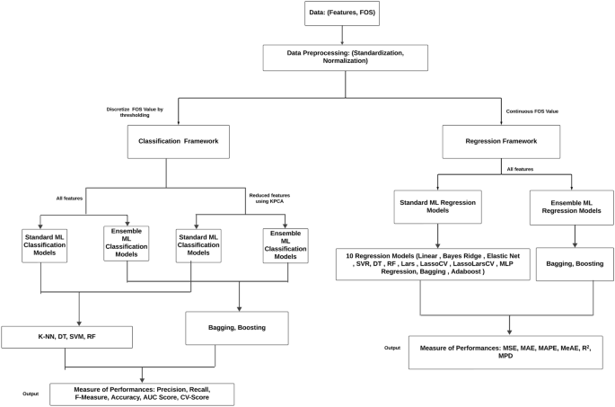 Enhanced slope stability prediction using ensemble machine learning techniques | Scientific Reports