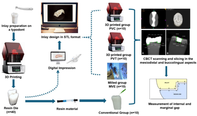 Dimensional accuracy of additive and subtractive manufactured ceramic ...