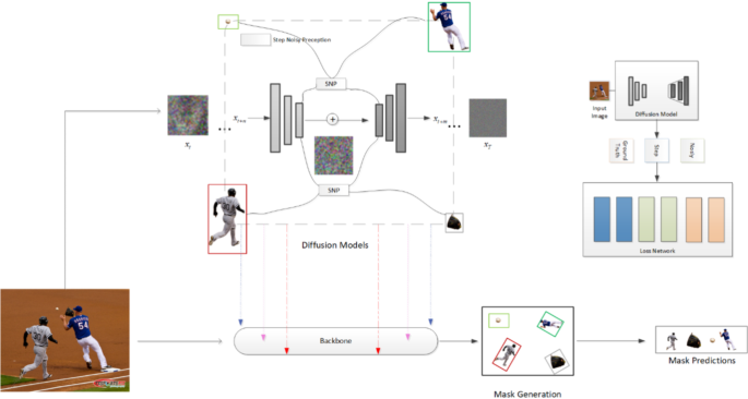 Image instance segmentation based on diffusion model improved by step ...