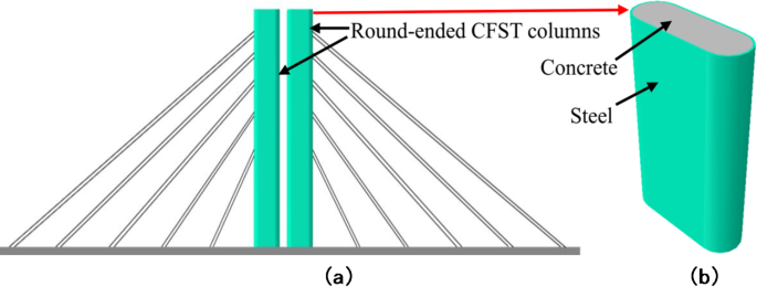 Advanced predictive machine and deep learning models for round-ended ...