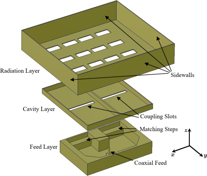 An All-Metal Broadband Low SLL slot array antenna for use in 5G Sub-6 ...