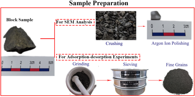 Experimental study on the improvement of micro-pore structure in medium ...