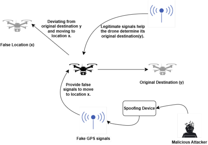 CTDNN-Spoof: compact tiny deep learning architecture for detection and multi-label ...