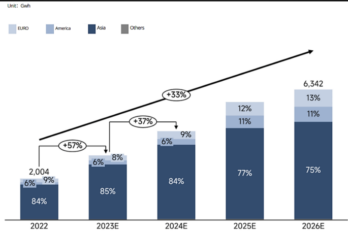 Hybrid machine learning framework for predictive maintenance and anomaly detection in lithium ...