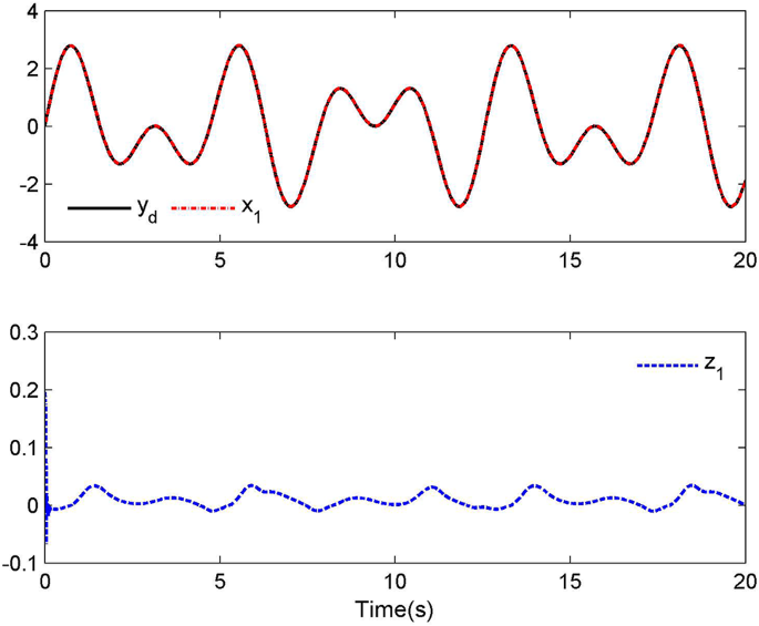 Approximation-based adaptive fixed-time tracking control for uncertain high-order nonlinear ...