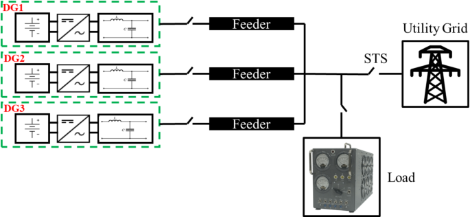 Electric Eel foraging optimization based control design of islanded microgrid | Scientific Reports