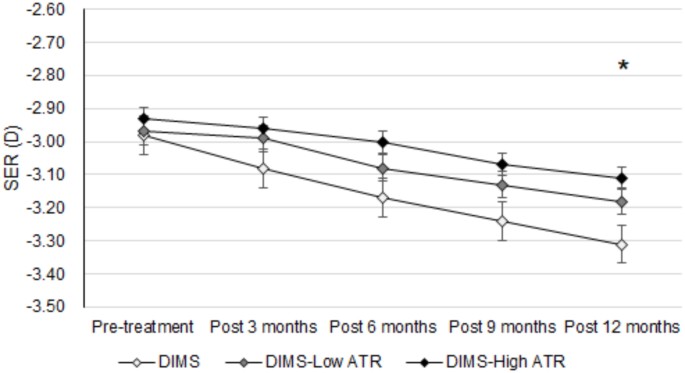 The effect of defocus incorporated multiple segment spectacles’ lenses ...