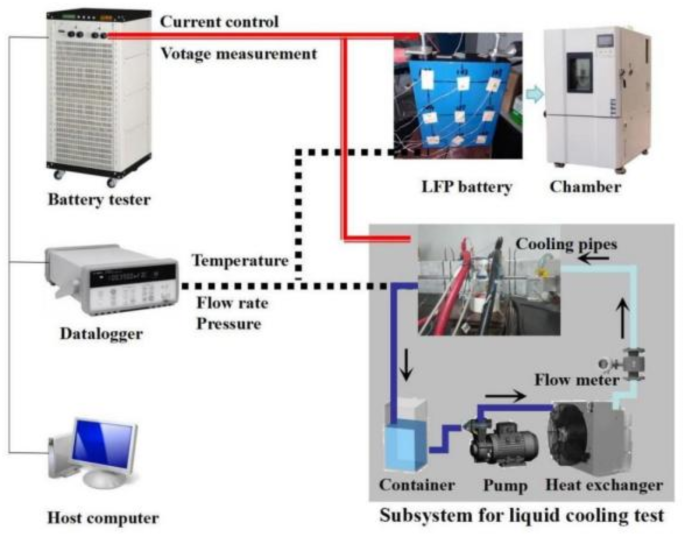 Multi-scale modelling of battery cooling systems for grid frequency ...