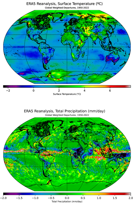 Assessing the impacts of mitigation and geoengineering intervention ...