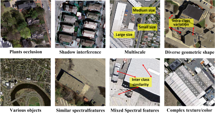Building rooftop extraction from high resolution aerial images using multiscale global ...