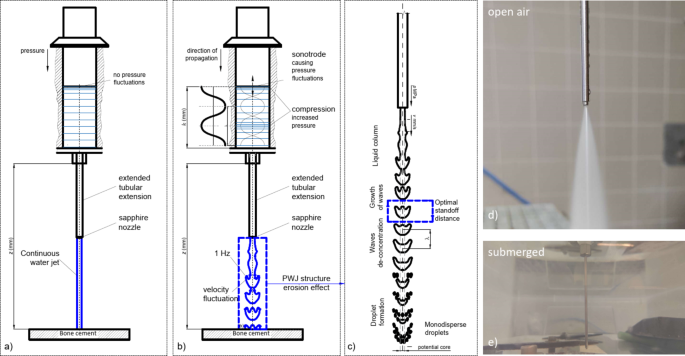 Atmospheric and submerged bone cement erosion by a pulsating water jet ...
