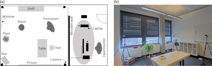 How adaptive social robots influence cognitive, emotional, and self ...