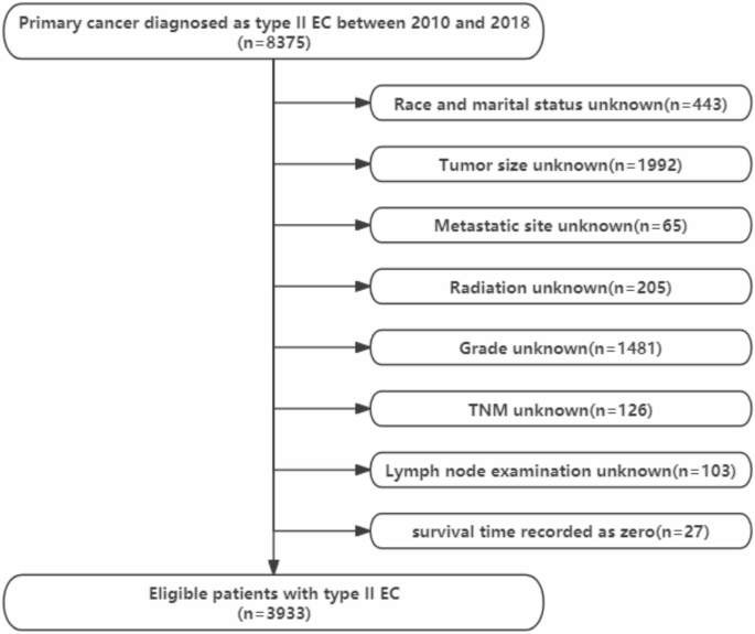 Establishment and validation of a prognostic nomogram for overall ...
