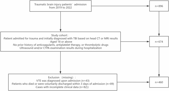 A comparative analysis of three risk assessment scales for predicting ...