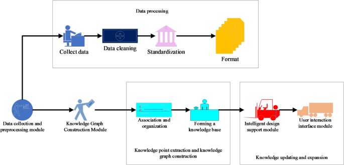 Constructing a knowledge graph-driven intelligent data-enabled design system for mold using deep ...