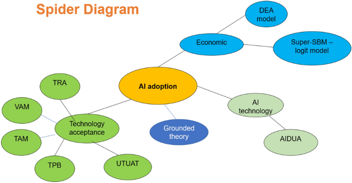 Evolution of AI enabled healthcare systems using textual data with a pretrained BERT deep ...