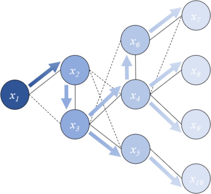 Fusing temporal and structural information via subgraph sampling and multi-head attention for ...