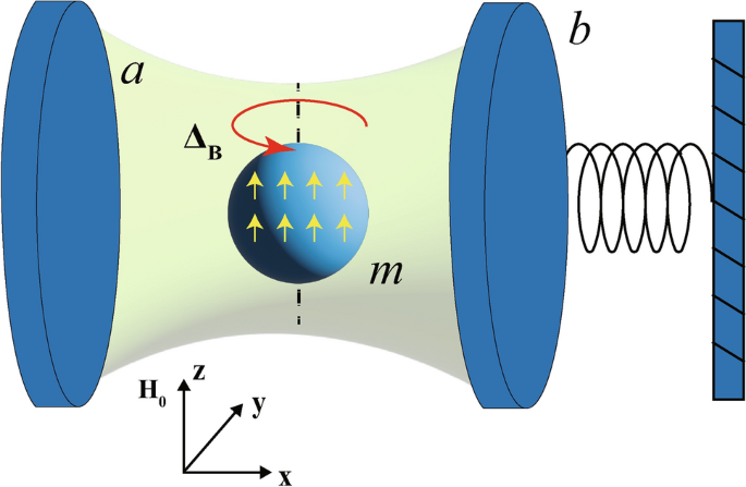 Nonreciprocal bipartite and tripartite entanglement in cavity-magnon ...