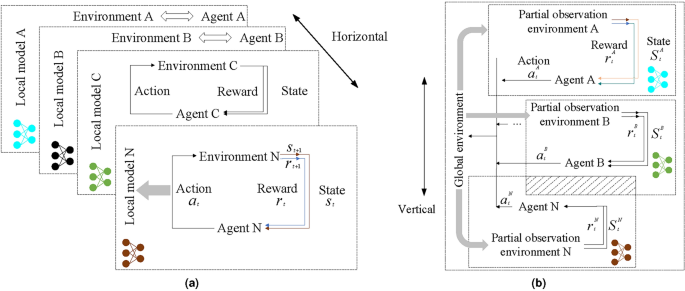 Federated deep reinforcement learning-based urban traffic signal ...