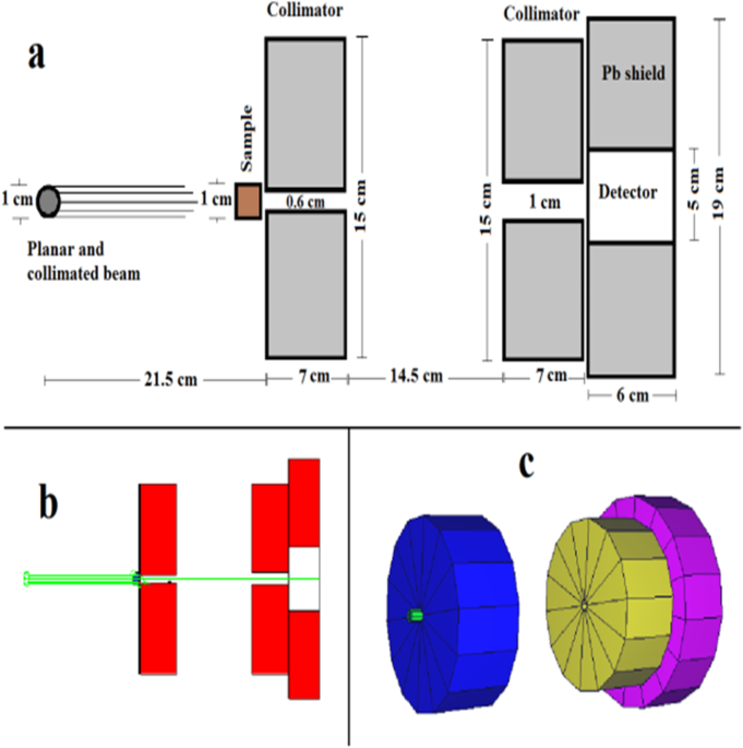 Gamma-ray and fast neutron shielding characteristics of inconel super ...