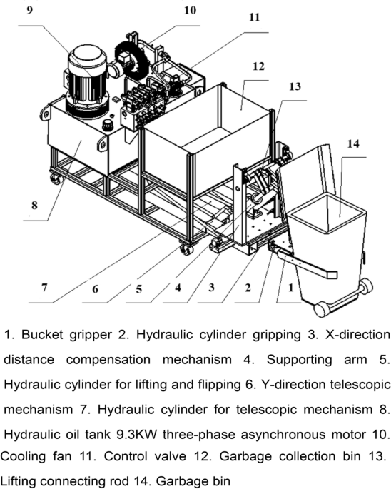 Design and experiment of automatic grasping manipulator for side ...