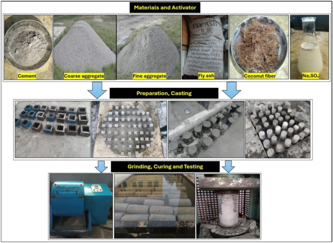 Optimizing recycled aggregate concrete performance with chemically and ...